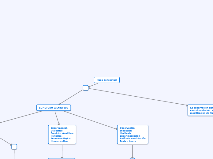 Mapa Conceptual - Mind Map